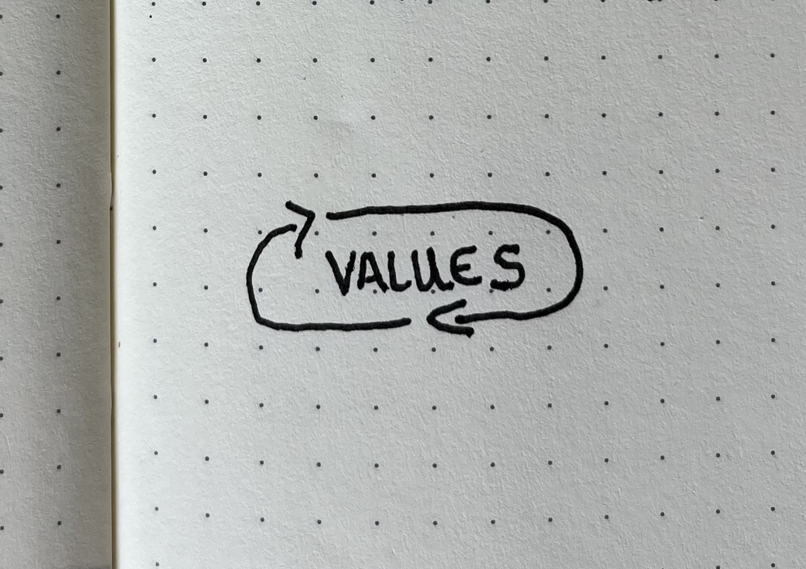 Finding your Values, 1 – Mental Health & Journaling
